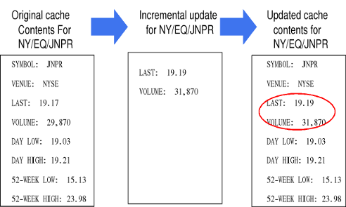 Building a Custom Plug-In Shared Library