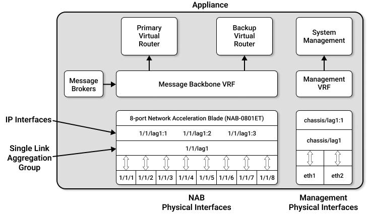 Appliance Interfaces